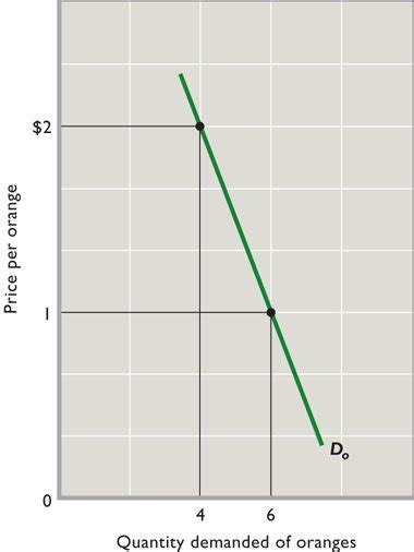 Consumer Behavior Utility Maximization