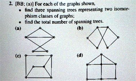 solved for each of the graphs shown find three spanning trees
