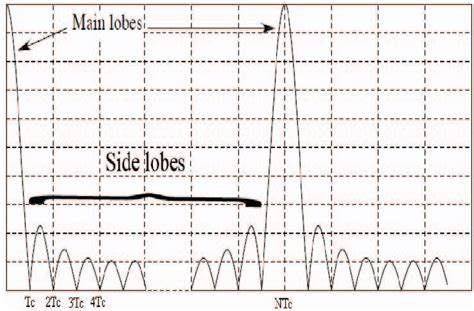 figure 1 from new algorithm for blind recognition of ofdm based systems