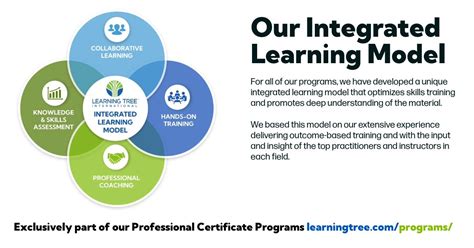 Integratedlearningmodel Professionalcertificateprograms Learning