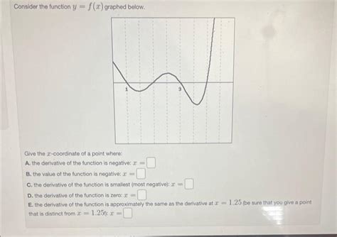 Solved Consider the function y=f(x) graphed below. Give the | Chegg.com