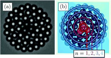 Dynamical modes of sheared confined microscale matter - Soft Matter ...