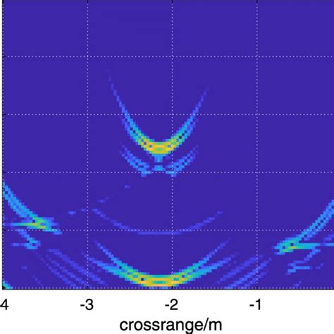 Multipath Propagation Model Download Scientific Diagram