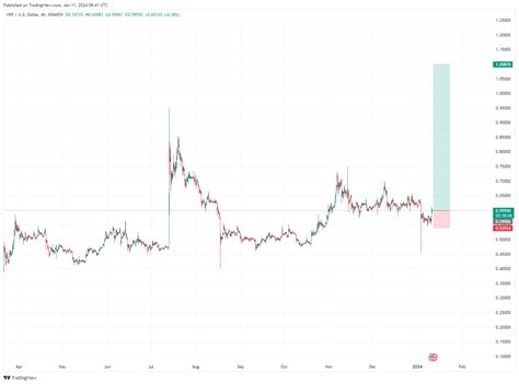 KRAKEN XRPUSD Chart Image TradingView