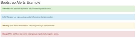 Bootstrap Alert W Schools