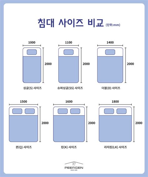 침대 사이즈 완벽 정리 퀸사이즈 라지킹 슈퍼싱글 등등 네이버 블로그