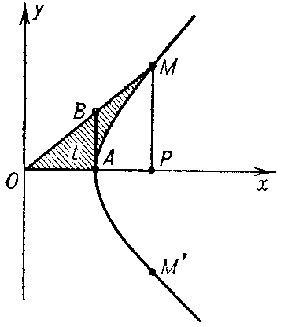 Hyperbolic Functions Encyclopedia Of Mathematics