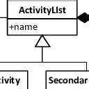 Smart Design Data Model Download Scientific Diagram