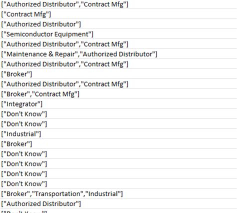 Python List Of Strings In Dataframe Stack Overflow