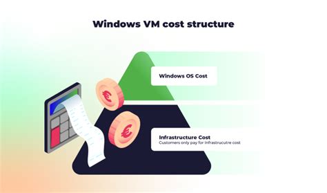 Azure Hybrid Benefit Is It Worth It