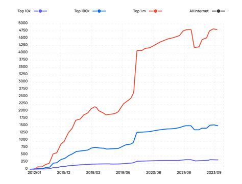 Adobe Experience Manager Aem Vs Sitecore Comparison Guide Axamit