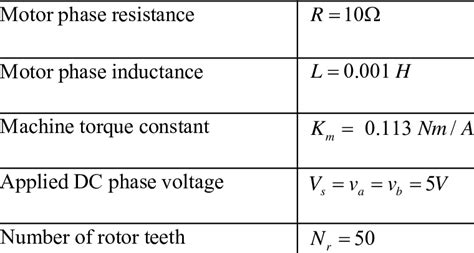 Hybrid Stepper Motor Parameters Download Table
