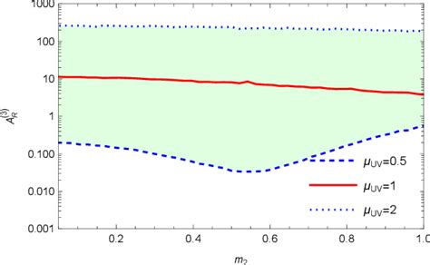 Figure 1 From Towards Multiloop Local Renormalization Within Causal