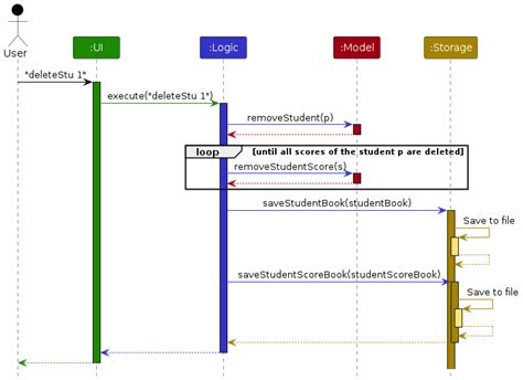 Modulight Tutorial Tracing Code Addressbook Level 3