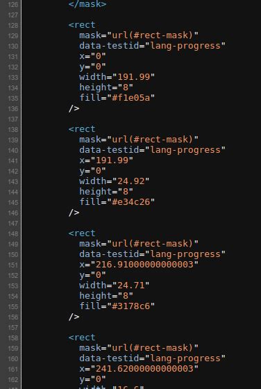 Changing Theme Of Most Used Languages Anuraghazra Github Readme Stats Discussion Github