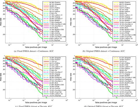 Pedestrian Detection With Unsupervised Multi Stage Feature Learning