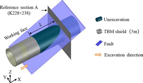 The Three Dimensional Diagram Of L Download Scientific Diagram