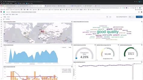 Kibana For Business Analytics Real Use Cases Tips And Tricks Elastic