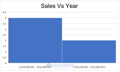 How To Make A Graph From A Table In Excel 5 Suitable Ways