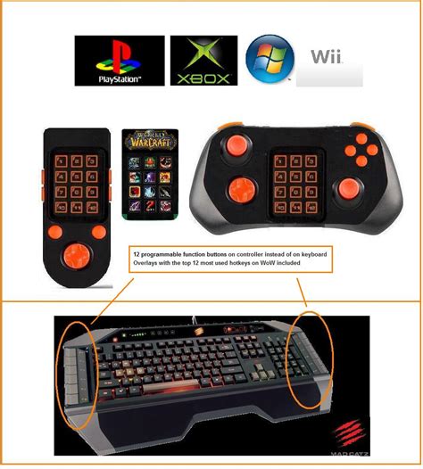 A New Intellivision Controller Possibility Page 3 Intellivision