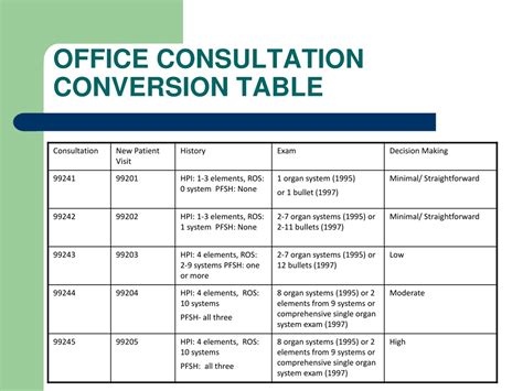 Ppt Inpatient Consultation Conversion Powerpoint Presentation Free