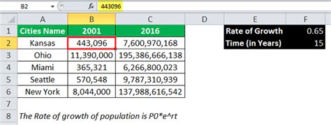 Exponential In Excel Examples Formula How To Use