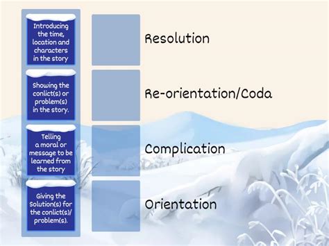 Generic Structure Of Narrative Text Match Up