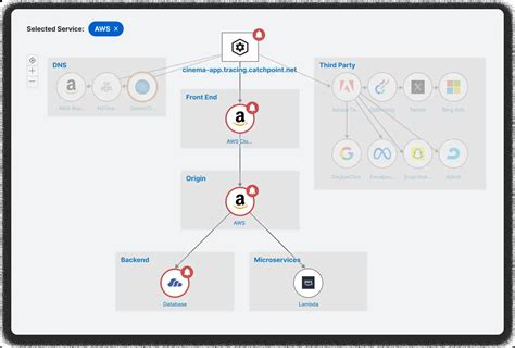 Internet Stack Map