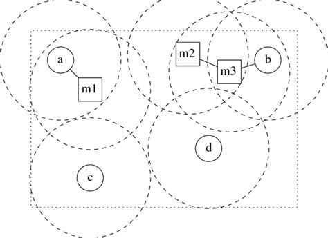 Our Proposed Architecture With Static Sensor Nodes And Mobile Nodes