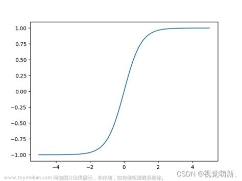PyTorch学习笔记nn TanhTanh激活函数 Toy模板网