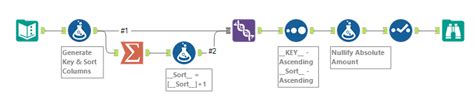 solved insert blank row if conditions matched alteryx community