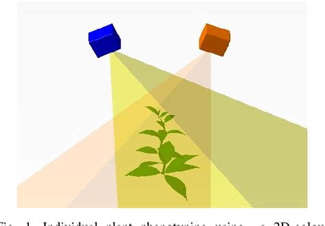 Figure 1 From Extrinsic Camera Calibration And Camera Matching For