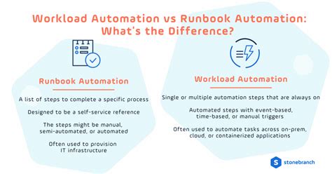 stonebranch on linkedin workload automation vs runbook automation