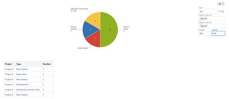 Solved Chart To Table Multiple Values Show As Single Va