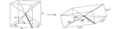 Eight Chain Model Initial And Deformed Chain Orientations And