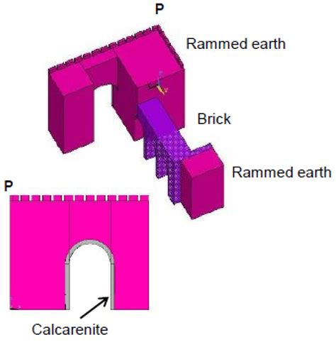 Heritage Free Full Text Fragility Curves For Historical Structures With Degradation Factors
