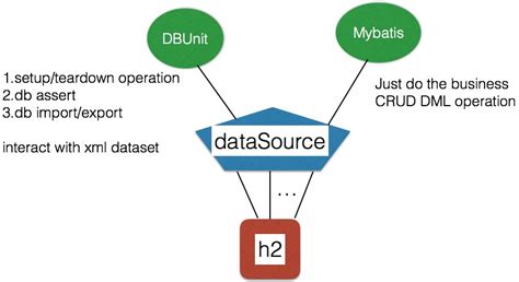 Github Sevenyoungdbmock Database Mock Tool In Unit Tests Based On