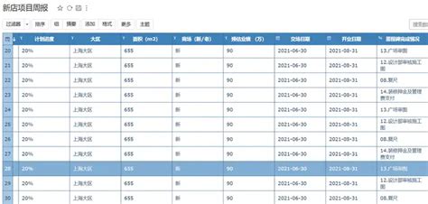 项目周报该怎么写？ Zoho Projects项目管理