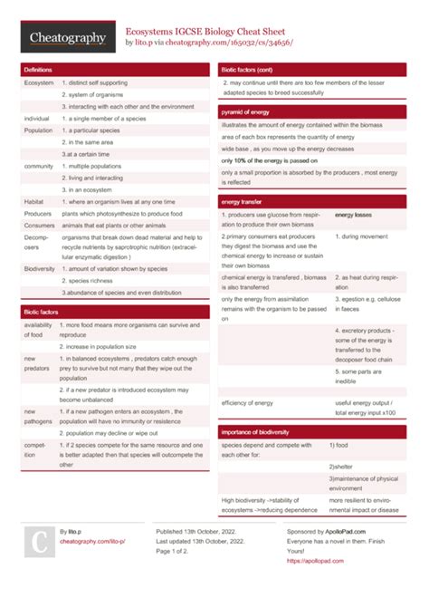 Ecosystems Igcse Biology Cheat Sheet By Litop Download Free From