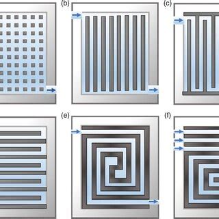 Bioinspired Flow Field Designs With A Interdigitated Flow Field Design Download Scientific