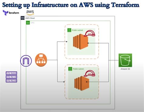 Shri Balaji Karthik Mathivanan On Linkedin Teamwork Gratitude Devops Infrastructureascode