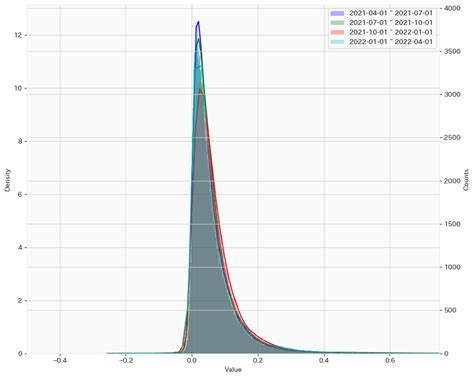 J Quants Apiを用いて株式分析チュートリアルを動かしてみた Techblog Ai機械学習の技術やトレンドの紹介