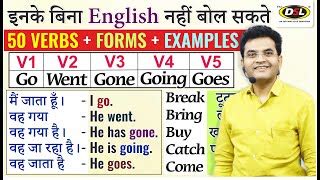 Part Verb Forms In English Grammar V V V V V Doovi
