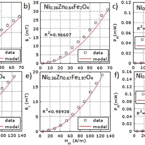 The Hall Sensor Array Matrix Download Scientific Diagram