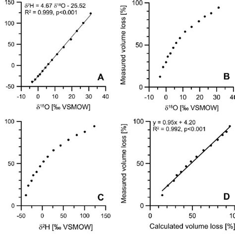Second Field Based Pan Evaporation Experiment Conducted In The Northern Download Scientific