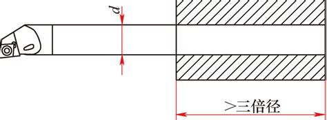 Cnc Knowledge Solution To Machining Vibrations Based On Tool Structure Analysis Greatlight