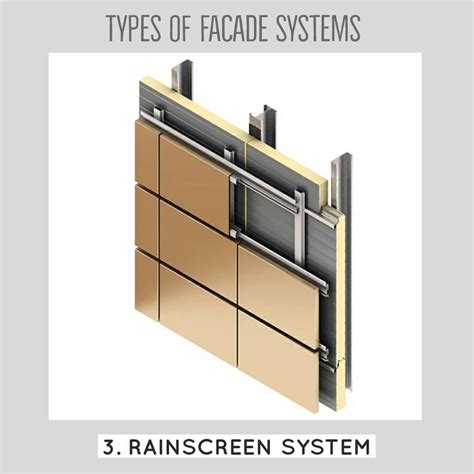 Rainscreen System Facade Ideas