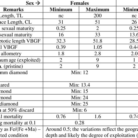 Pink Relevant Parameters Legenda Nc Not Considered Sc Bined Download Table Pink Relevant Parameters Legenda Nc Not Considered Sc Bined Download Table