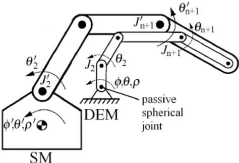 The Space Manipulator And Its Corresponding Dem Download Scientific Diagram