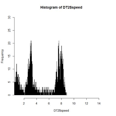 Sf Spatial Pattern Analysis In R Geographic Information Systems Stack Exchange